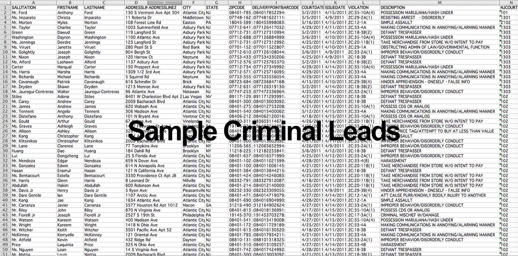 NJ Workers Compensation Leads - Legal Plex LLC